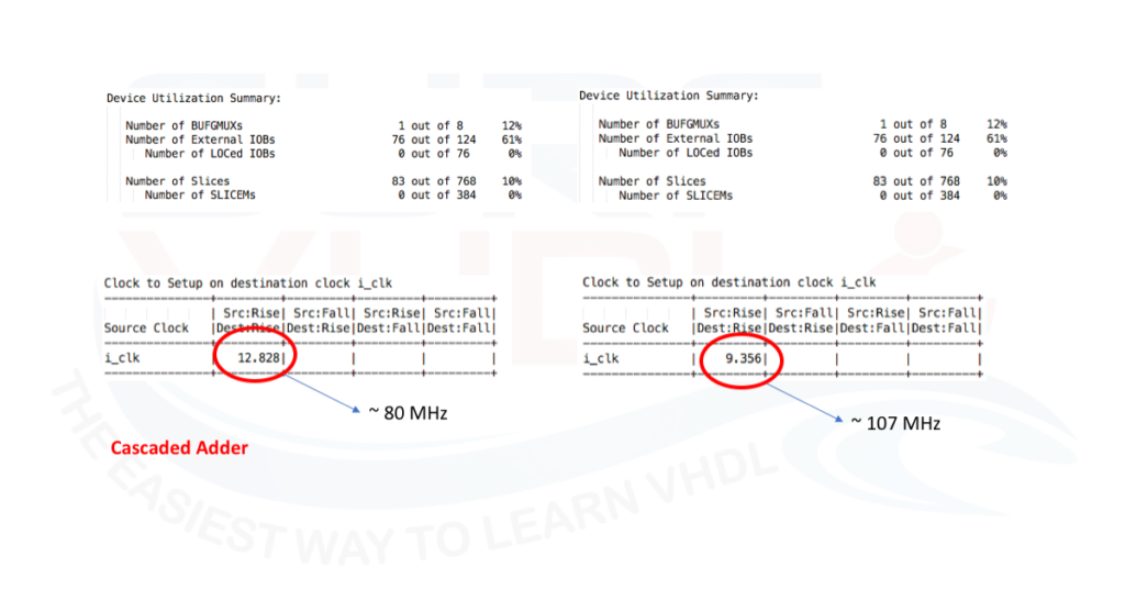 VHDL FOR-LOOP statement - Surf-VHDL