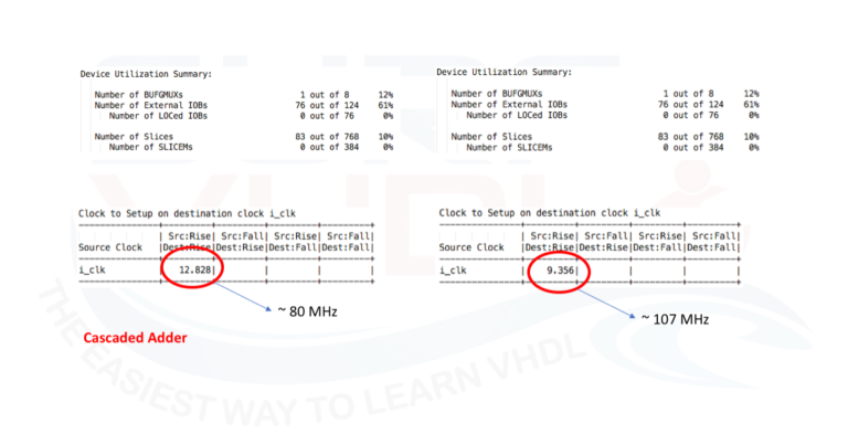 VHDL FOR-LOOP statement - Surf-VHDL