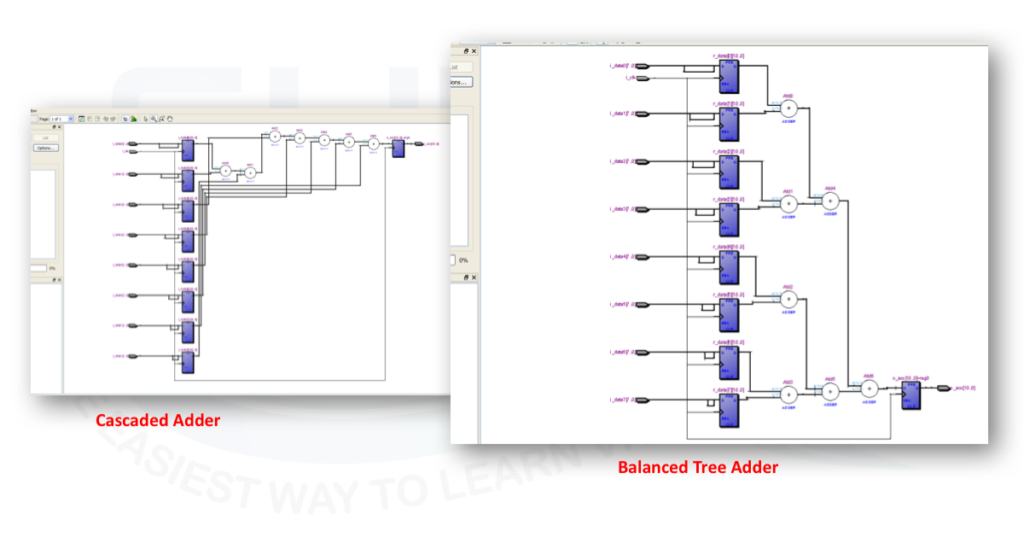 VHDL FOR-LOOP statement - Surf-VHDL