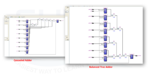 VHDL FOR-LOOP statement - Surf-VHDL