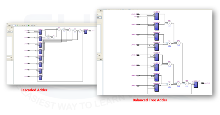 VHDL FOR-LOOP statement - Surf-VHDL